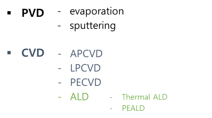 [반도체공정]1-3화_증착공정(CVD)_LPCVD, PECVD, APCVD : 네이버 블로그
