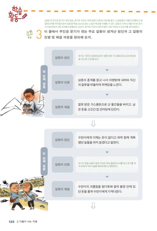 2022 2학기 3주차 수업 소설 본문과 학습활동 주제선택프로그램문학을 그리다 방과후학교 네이버 블로그