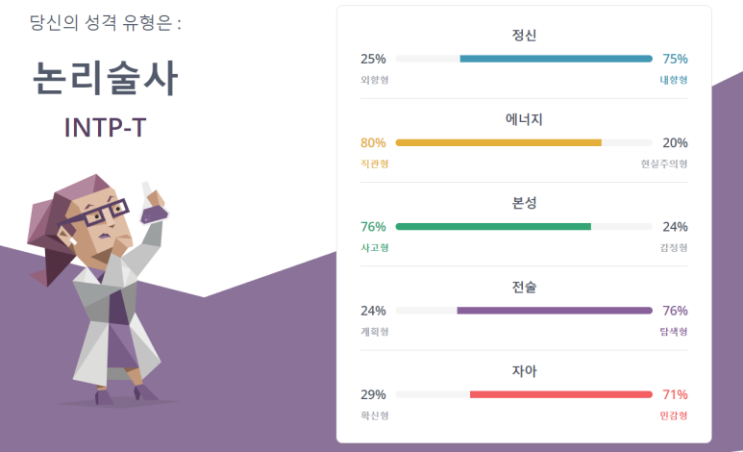 MBTI 50문답 (파트1) (굉장히 길어요) : 네이버 블로그