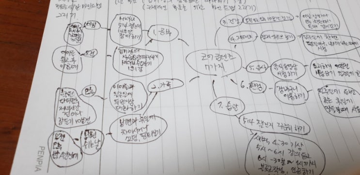 9월 514챌린지 4일차 MKYU수업듣기 1일 1강하기 김미경의 성공습관 따라하기 : 네이버 블로그