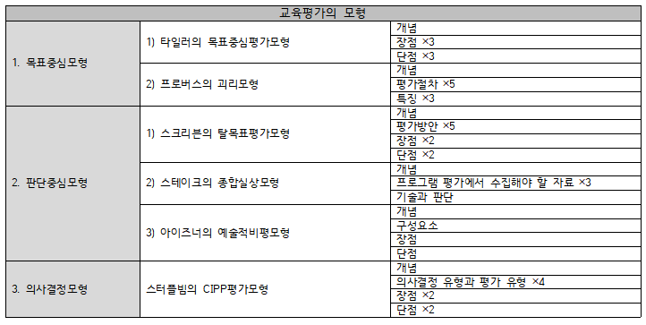 서울 중등교사 임용시험 교육학 20점 만점자의 공부 방법 합격 수기 네이버 블로그