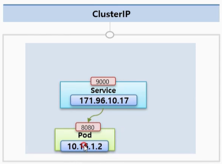 Service - ClusterIP, NodePort, LoadBalancer : 네이버 블로그