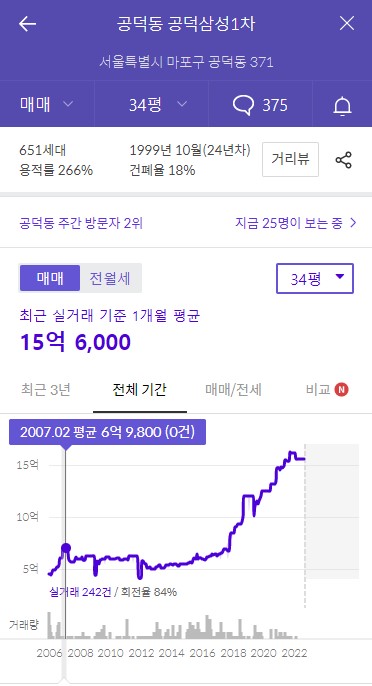 아현1구역 공공재개발 후보지 선정대지 8평 입주권 네이버 블로그