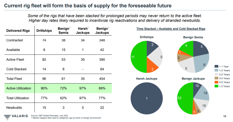 해외주식 - Valaris(Transocean과의 비교) : 네이버 블로그
