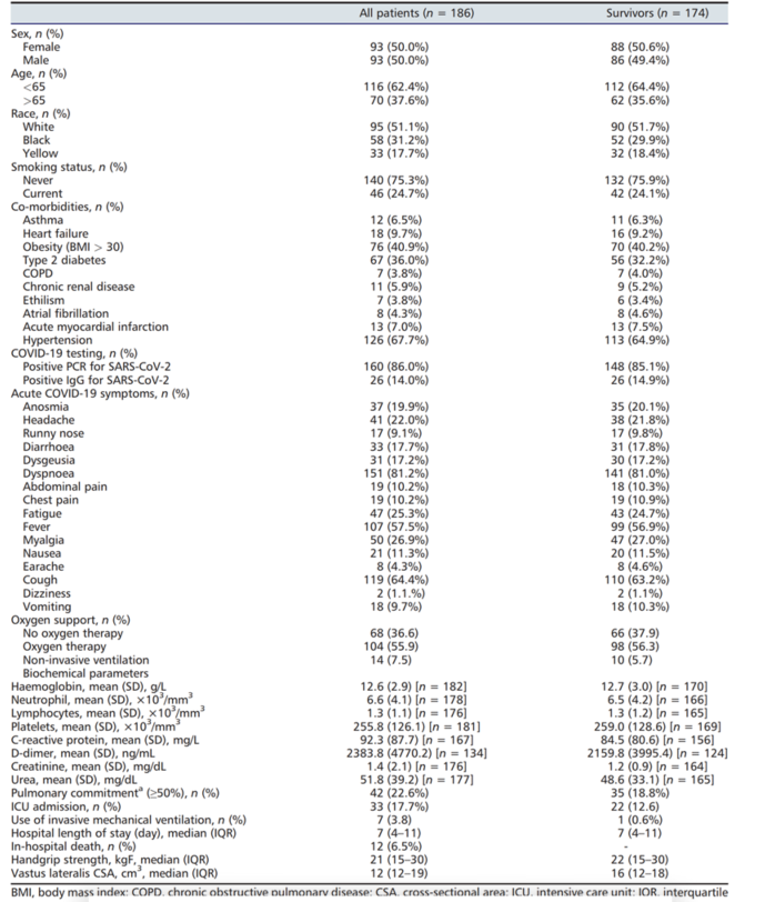 Muscle strength and muscle mass as predictors of hospital length of ...