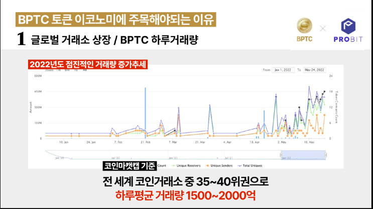 토마토코인 BPTC 토큰 이코노미 기회 : 네이버 블로그