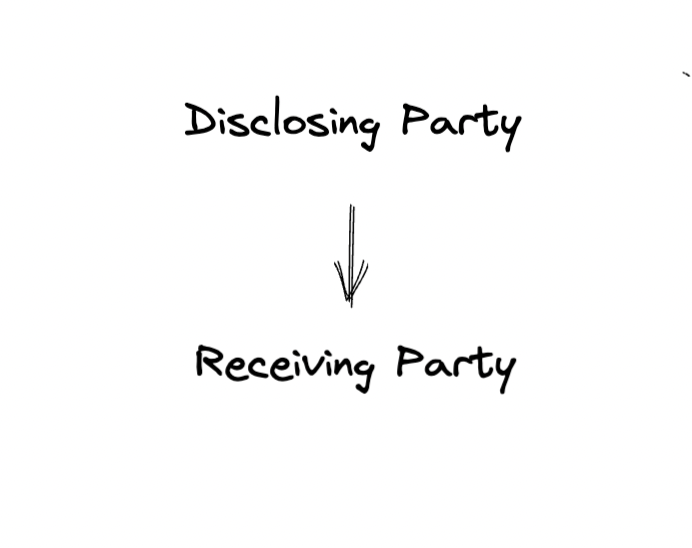 영문 계약서 [Non-Disclosure Agreement] Disclosing Party 및 Receiving Party 의미 ...