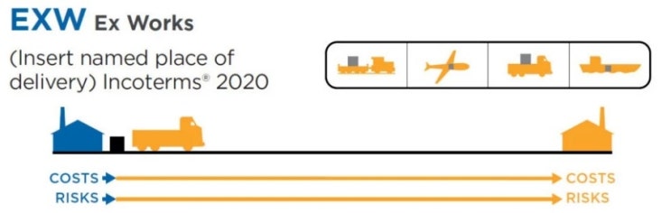 인코텀스 2020 EXW 조건 : 네이버 블로그