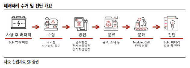 2차전지 폐배터리 재활용 산업 전망2 Ft 리사이클 홀딩스 성일하이텍 네이버 블로그