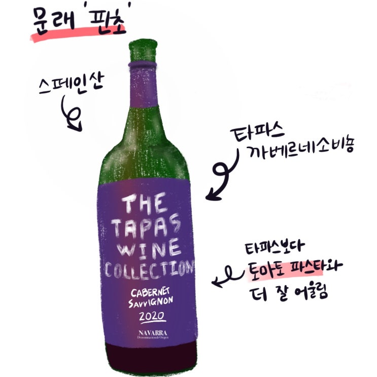 타파스 까베르네 쇼비뇽과 문래에서 스페인의 감성을 느낄 수 있는 스페인펍 핀초 후기 네이버 블로그