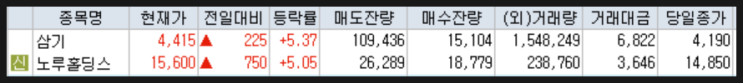 2022년 9월 7일 시간외 특징주 상한가 상승종목 하한가 하락종목 이유 삼기 노루홀딩스 네이버 블로그