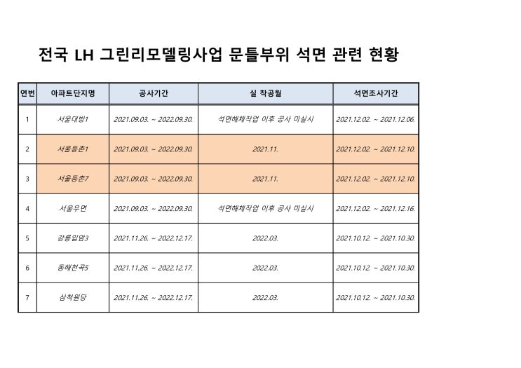 [공지] 창·문틀 석면 자재 확인 LH 임대 아파트 현황 : 네이버 블로그