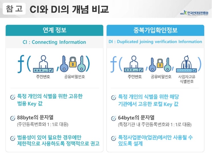 CI , DI 차이와 문제점 : 네이버 블로그