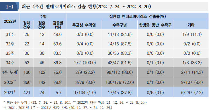 열나고 머리 아프고 토해요 바이러스 뇌수막염viral Meningoencephalitis A To Z 소아과 의사가 다