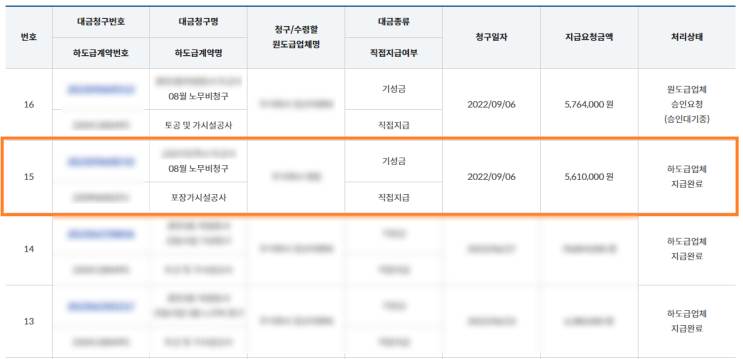 하도급지킴이 노무비 끄적 : 네이버 블로그