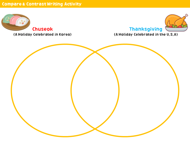 영어워크시트 비교와 대조를 이용한 글쓰기Chuseok vs. Thanksgiving Compare and Contrast ...