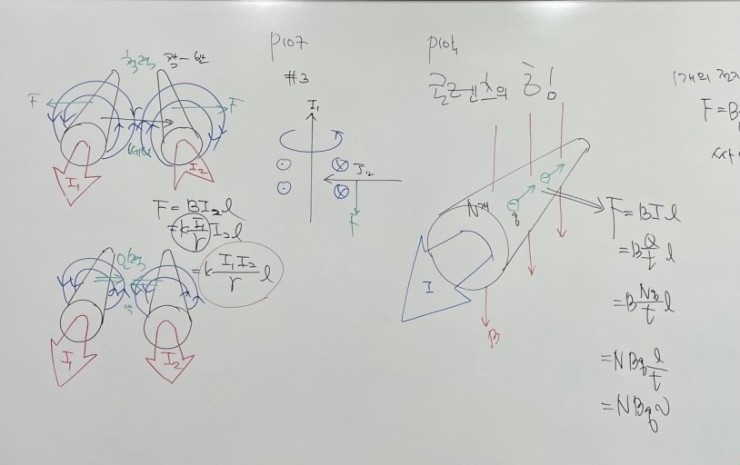 F = BIL=qVB, 전자기력(로렌츠 힘), 플레밍의 왼손법칙 : 네이버 블로그