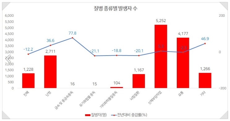 중량물 취급 방법 건설업기초안전보건교육 구미 형곡동 네이버 블로그