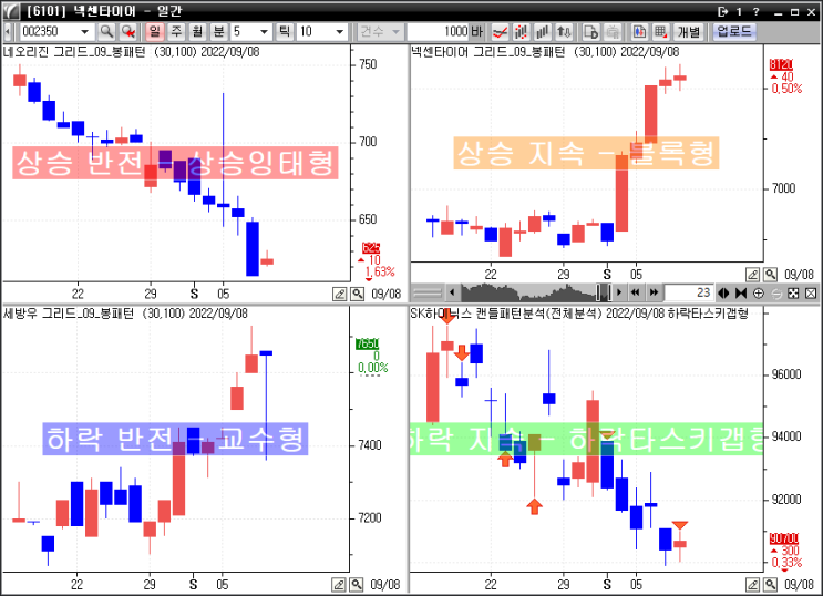 [지표] 그리드_09_봉패턴 : 네이버 블로그