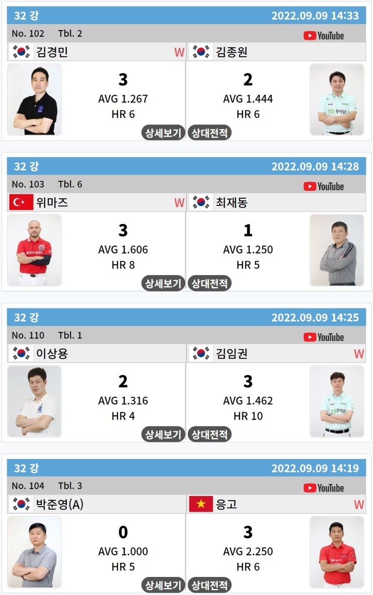 TS샴푸·푸라닭 PBA-LPBA 챔피언십 2022 PBA 32강전 2턴 결과 : 김경민, 위마즈, 김임권, 응고 16강전에 진출 : 네이버 블로그