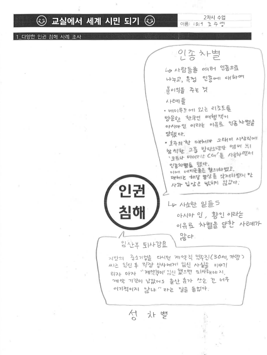 중1 사회도덕 주제선택 2주차 6교시 수업 세계시민교육인권교육 인권 단체 설립하기 프로젝트 네이버 블로그
