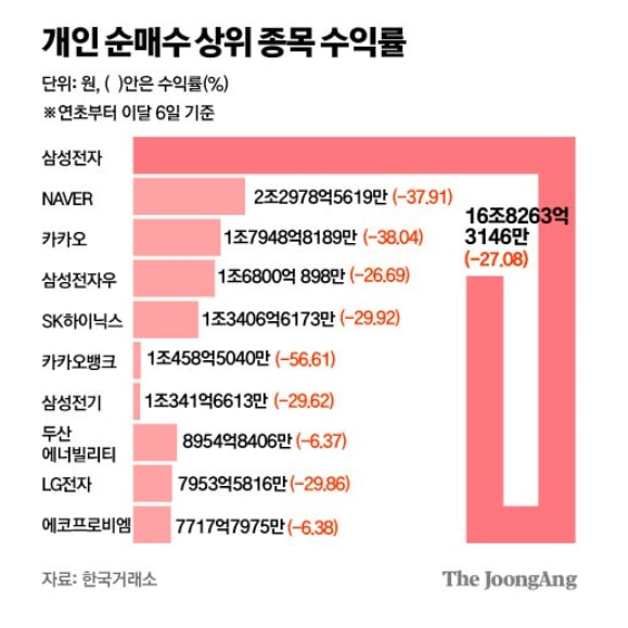 2022년 9월 9일 스크랩 정리 주식 공부 경제 뉴스 네이버 블로그