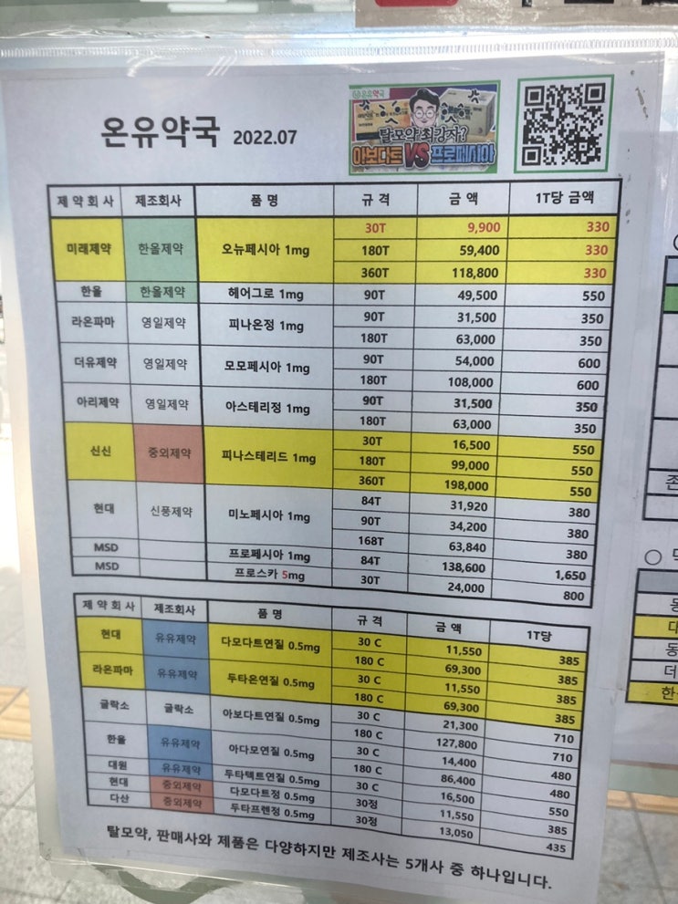 탈모약 처방 및 구매 후기 코코이비인후과와 온유약국 2022년 9월 탈모약 가격 네이버 블로그
