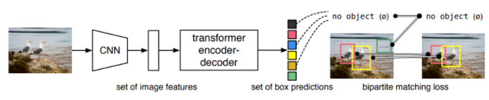 Deformable DETR : 네이버 블로그