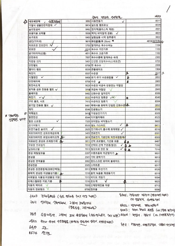 관세사 Hs 4단위 단어 맞추기편 Ft단어4단위 모음집공유 네이버 블로그