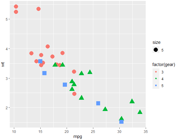[R] Data visualization - Scatter plots : 네이버 블로그