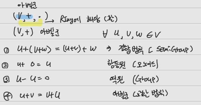 대수와 선형공간 (Group, Ring,Module, Field, Linear Algebra, Abstract Algebra ...