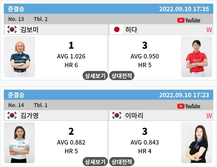 TS샴푸·푸라닭 PBA-LPBA 챔피언십 2022 LPBA 준결승전 결과 : 히다 오리에 · 이마리 선수 결승 진출 : 네이버 블로그