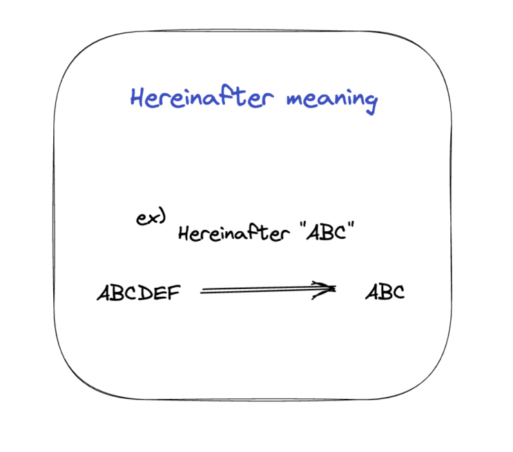 영문계약서 [hereinafter, hearafter, hereinafter referred to as] 용어 설명 및 예시 ...