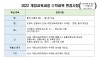 2022 개정 교육과정 시안 수학 과목 관련 변경 내용에 대해 알려드립니다 분당 서현동 중등 수학의달인 서현수학학원