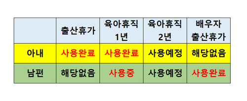 엄마아빠를 위한 출산휴가 육아휴직 배우자출산휴가 찐 사용후기 네이버 블로그