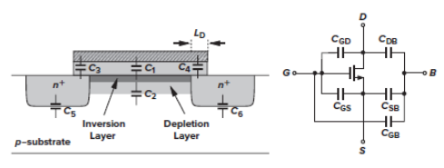 [2]Basic MOS Device Physics-[2.4]MOS Device Models : 네이버 블로그