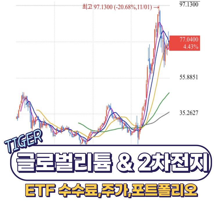 TIGER 글로벌리튬&2차전지SOLACTIVE(합성) 전망은? : 네이버 블로그