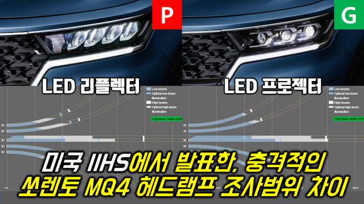 쏘렌토 MQ4 하이브리드의 충격적인 LED 헤드램프 조사각도 차이 이 영상을 꼭 보고 구매하세요 : 네이버 블로그