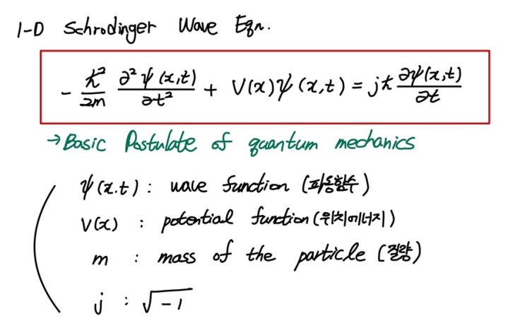 Schrodinger Wave Equation-3 : 네이버 블로그