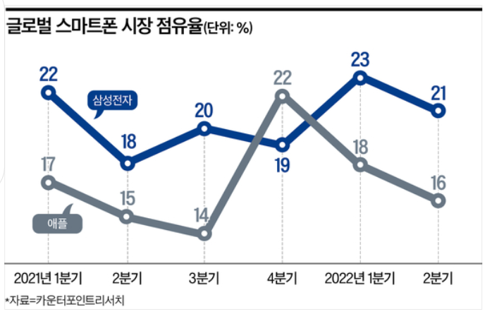 9월 13일 스크랩 정리 주식 투자 공부 경제 뉴스 네이버 블로그