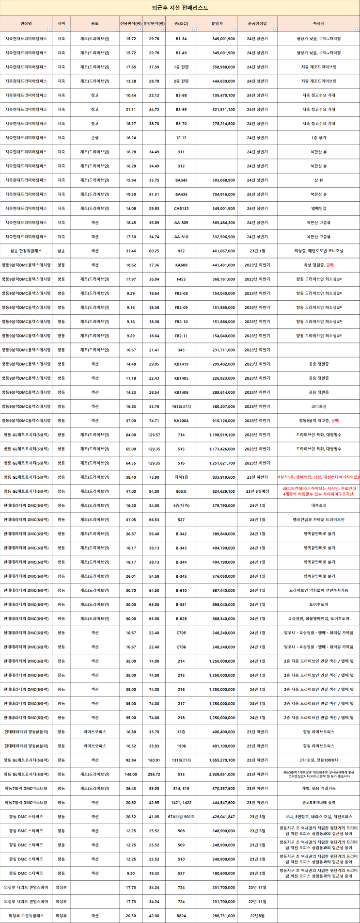 지식산업센터 전매접수하세요! 9월13일자 : 네이버 블로그