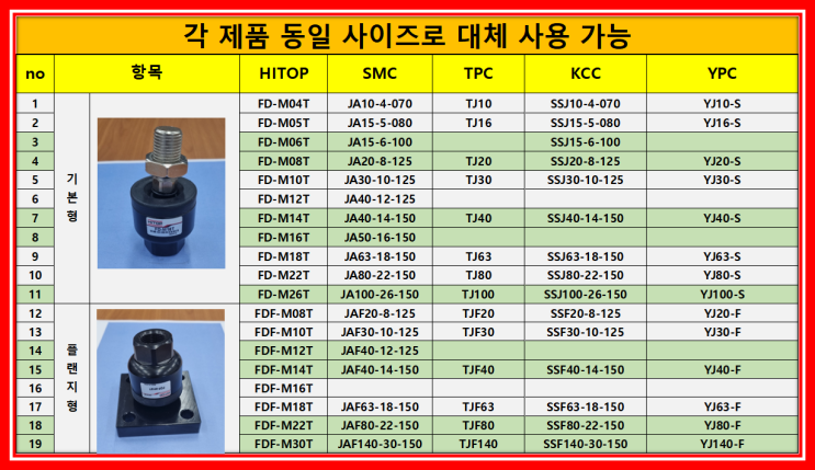 공압용 플로팅 조인트 고객사별 형번 비교 : 네이버 블로그