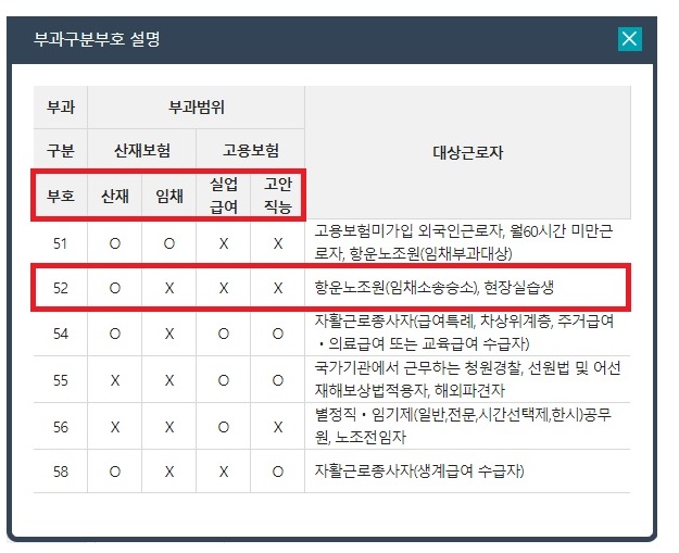 현장실습생 산재보험 취득신고 더존 위하고 네이버 블로그