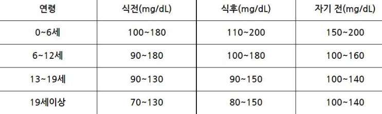 피하주사 기본간호술기 네이버 블로그