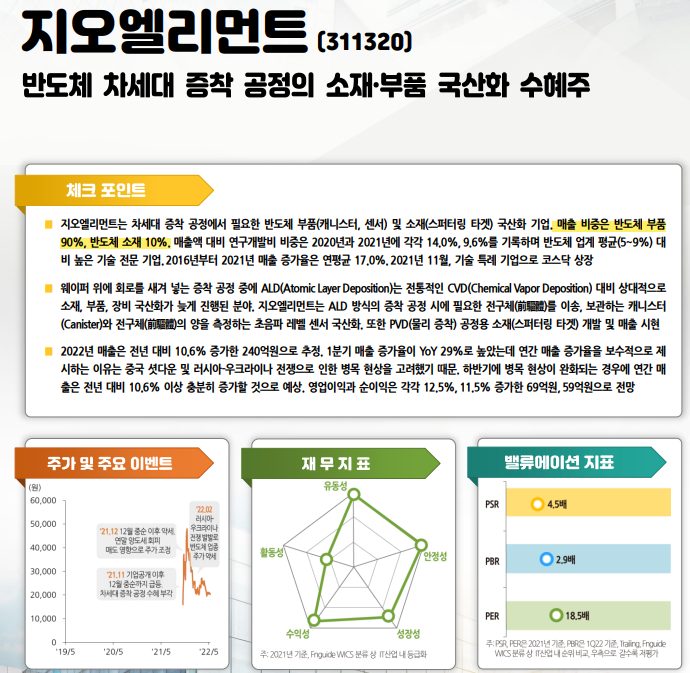 지오 엘리먼트(GO Element, 고 엘리먼트) : 네이버 블로그