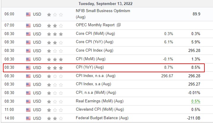 9/13 CPI 8.3%와 해석 그리고 대응 : 네이버 블로그