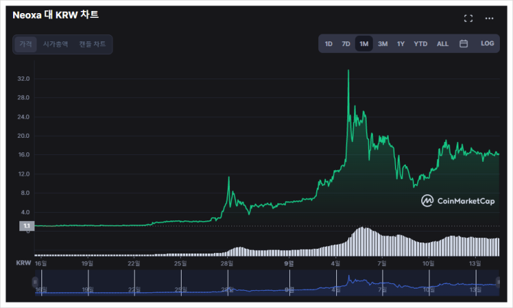 NEOXA 코인 채굴 -1. 지갑만들기 : 네이버 블로그