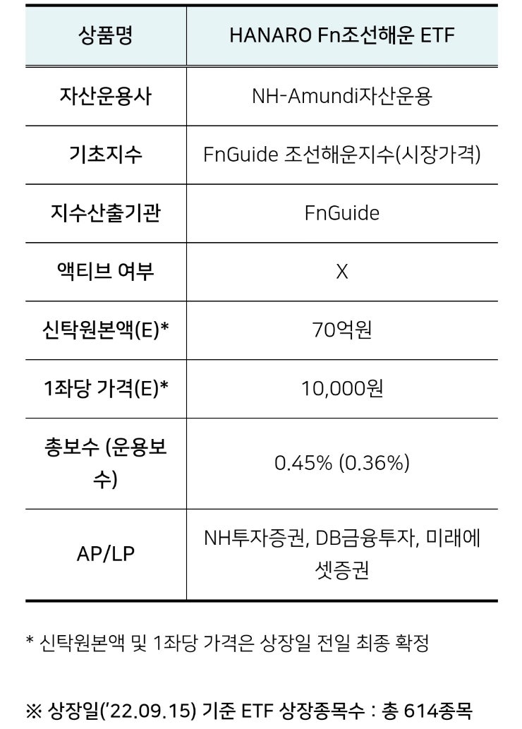 HANARO Fn조선해운 ETF 9.15 상장 : 네이버 블로그