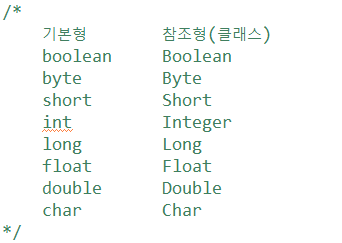 [Java] - Wrapper class : Boolean, Integer, Long/Double, Character : 네이버 블로그