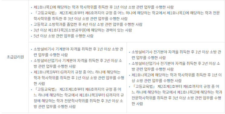 소방공사 감리원 기술등급 특급 고급 중급 초급 소방 기술자 기술등급 네이버 블로그